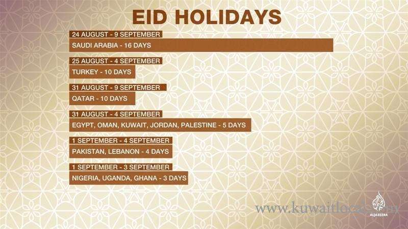 Eid Holidays In Kuwait, Saudi, Qatar And Other Countries | Kuwait Local ...