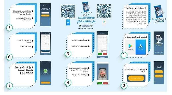 Paci Launches Digital Id Cards | Kuwait Local News