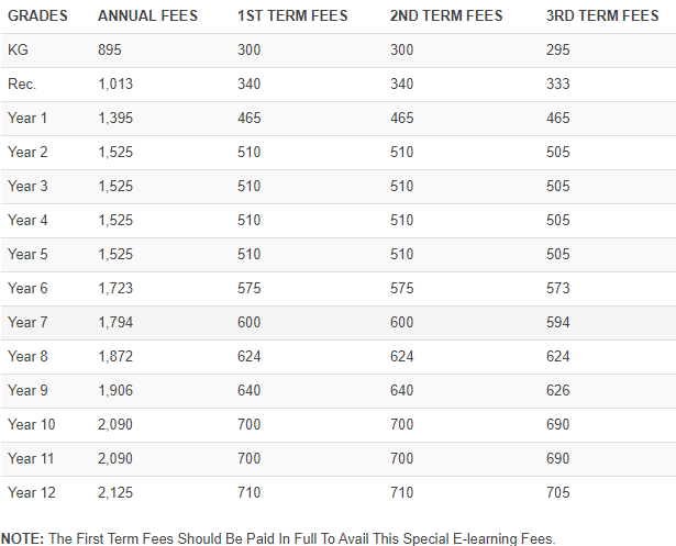 Fees Structure Of Various British Schools In Kuwait | Kuwait Local News